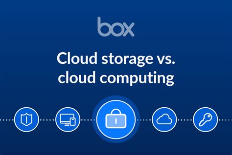 Cloud Storage Vs Cloud Computing Box Inc