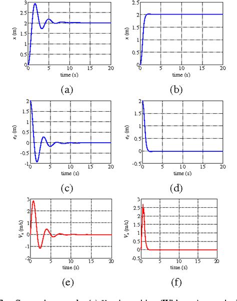 Figure 1 From Designing Of Self Tuning Pid Controller For Ar Drone