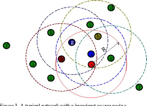 Figure 3 From A Border Node Based Routing Protocol For Partially