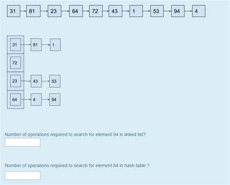 Solved Below Is A Hash Table With Separate Chaining And A Chegg