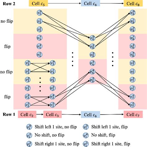 Figure 3 From Mitigating Layout Dependent Effect Induced Timing Risk In Multi Row Height