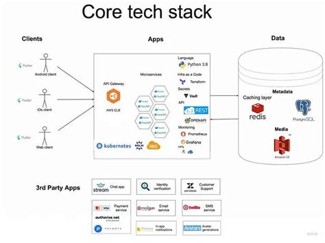 Introducing Streamsync No Code Frontend Python Backend By Sam Jones Medium