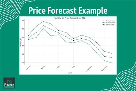 My Simplified Approach To Price Forecasting