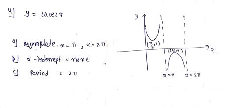 Solved Sketch A Graph Of Y Tan X Y Cot X Y Sec X And Y Csc X From X 0 To X 2tt