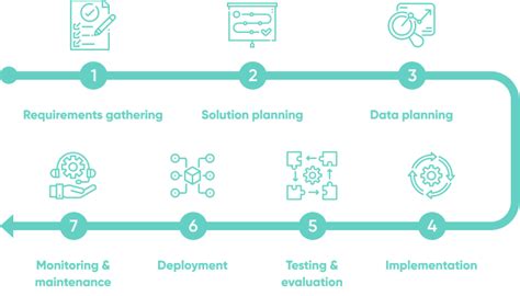 Ai Tools For Project Management
