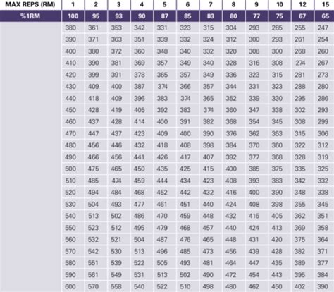 CSCS Chapter 17 Program Design For Resistance Training Flashcards Quizlet