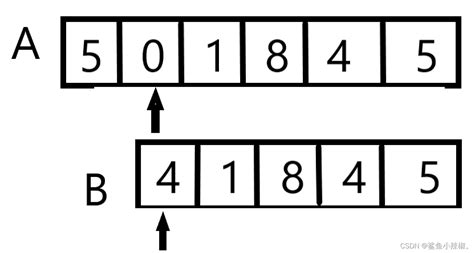 数据结构中链表：链表相交（面试题）leetcode力扣0207数据结构面试题 链表相接 Csdn博客