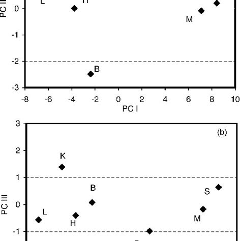 Correlation Coefficients Corr Coeff Between Site Pairs With Respect