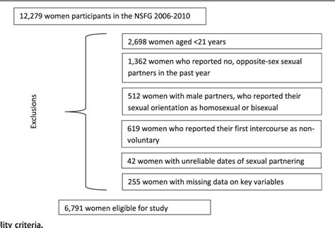Figure From Escholarship Umms Quantitative Health Sciences Publications And Presentations