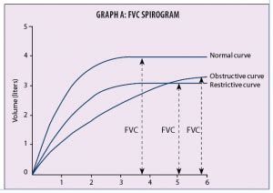 Reach Full Capacity Of Pulmonary Function Test Coding AAPC Knowledge Center