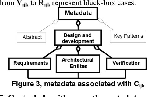 Figure 3 From A Model For Reuse And Optimization Of Embedded Software