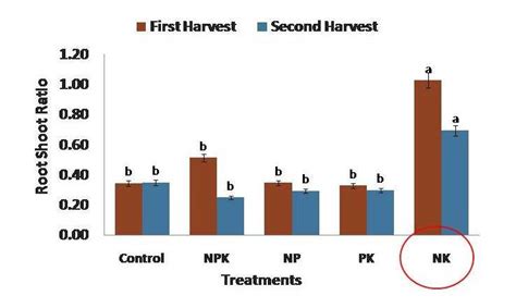 Soil And Environment February 2018