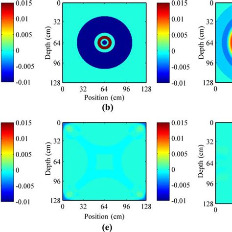 Mapping Between The Cuda Grid Of Thread Blocks And Real Domain