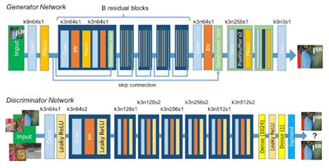 Super Resolution Generative Adversarial Networks Srgan Pyimagesearch