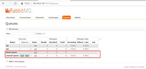 Message Queue Rabbitmq Dead Letter Queue Cvei
