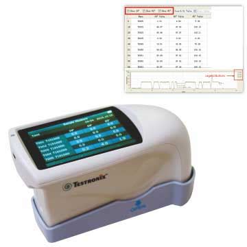 Factors That Affect The Gloss Of Surfaces