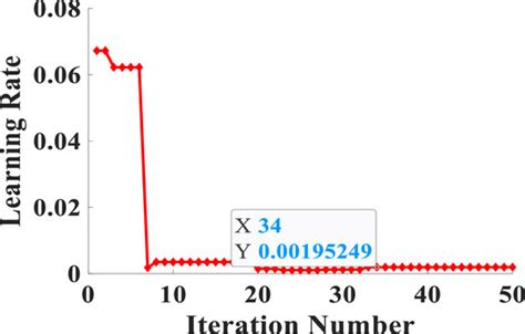 Distributed Auto Disturbances Rejection Resilient Control Of Permanent Magnetic Maglev Trains