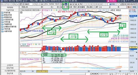 키움증권 해외선물 1분봉 데이터 받기 4 키움차트에서 1분봉 받기 키움증권 해외선물 1분봉 데이터 받기 4 키움차트에서 1분봉 받기