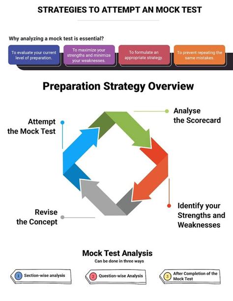 Nid Dat Mock Test 2024 Bdes And Mdes Section Wise Analysis Free Nid Dat Mock Test 2024 Bdes And Mdes Section Wise Analysis Free