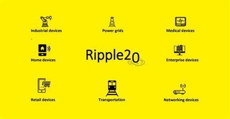 Ripple20 Vulnerabilities Will Haunt The Iot Landscape For Years To Come Tellemachus