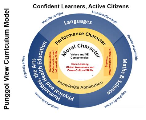 Curriculum Framework