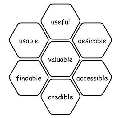 Layout Aesthetic Evaluation Criteria Download Scientific Diagram