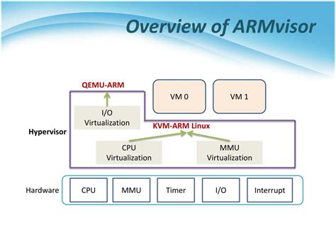 Ppt Virtualization Technique Powerpoint Presentation Id