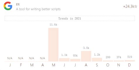 用 JS 编写自动化脚本而不是 bash 腾讯云开发者社区 腾讯云