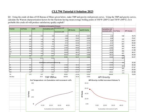 Tut 4 Soln And Guedance Tutorial 4 Solution Q1 Using The Crude Oil