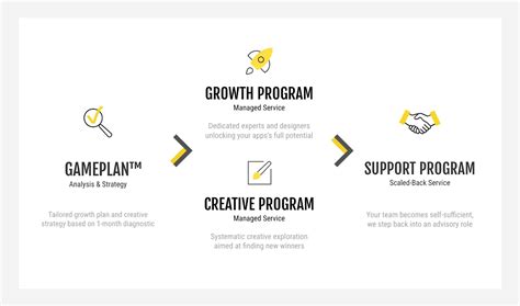 Gameplan™ The Essential Health Check For Mobile Growth Appagent