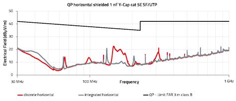 Anp116 Gigabit Ethernet Interface From An Emc Perspective Element14 Community