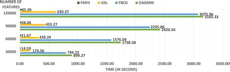 Federated Morphometry Feature Selection For Hippocampal Morphometry Associated Beta Amyloid And