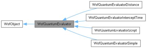Wsf Wsfquantumevaluator Class Reference