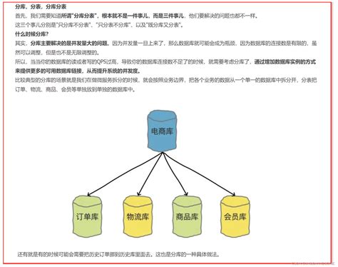 04、mysql Mycat实现分库分表mycat分库分表策略 Csdn博客