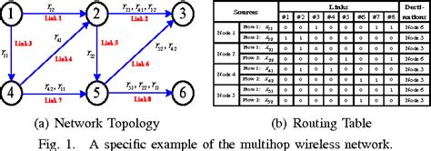 Figure 1 From Iterative Primal Dual Scaled Gradient Algorithm With