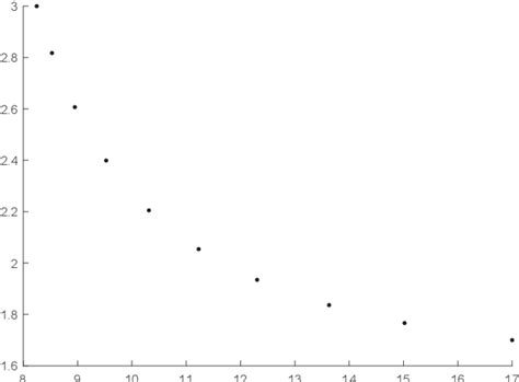 Figure 1 From Multi Agent Collaborative Search With Adaptive Heuristics