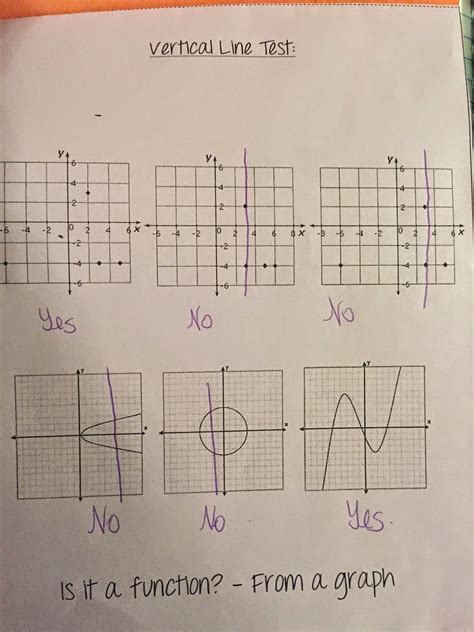 Algebra Unit Characteristics Of Functions Interactive Notebook