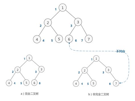 Java十大排序算法之堆排序详解java教程服务器之家