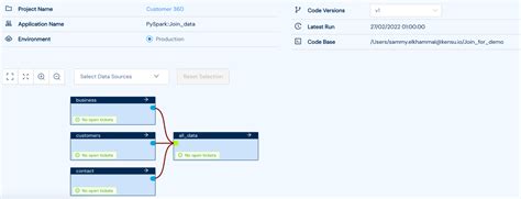 Apache Spark And Data Observability A Technical Deep Dive