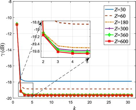 Figure 6 From Transmit Receive Beamforming For Distributed Phased Mimo