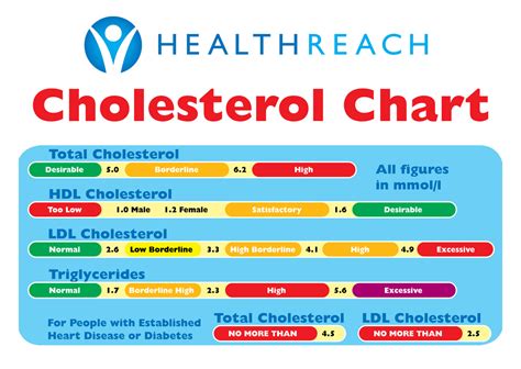 Cholesterol Normal Range At Jesica Heath Blog