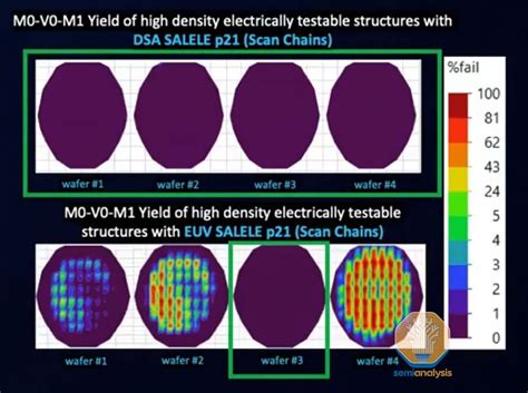 Intel Explica Cómo La Euv High Na Sea Rentable Gracias A Dsa