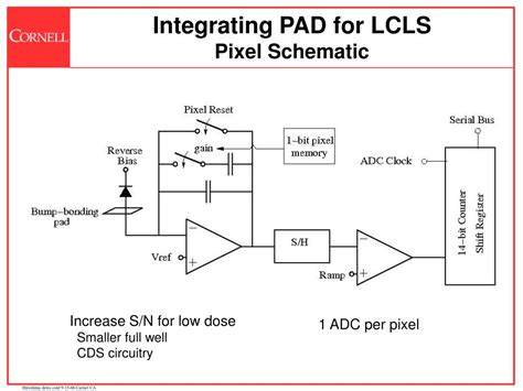 Ppt Integrating Pixel Array Detectors Powerpoint Presentation Free Download Id 5829212