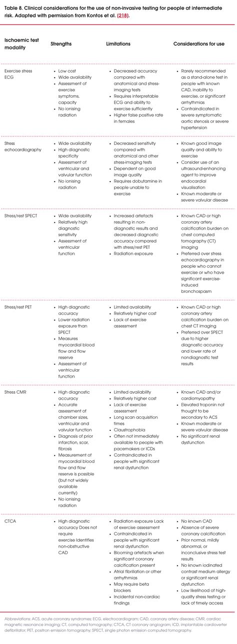 Acs Guideline 2025 National Heart Foundation Of Australia And Cardiac