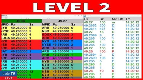 Unlocking The Power Of Level 2 A Guide To Trading Stocks