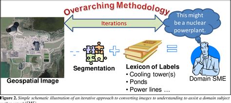 Figure 2 From Benchmark Imagery For Assessing Geospatial Semantic Content Extraction Algorithms