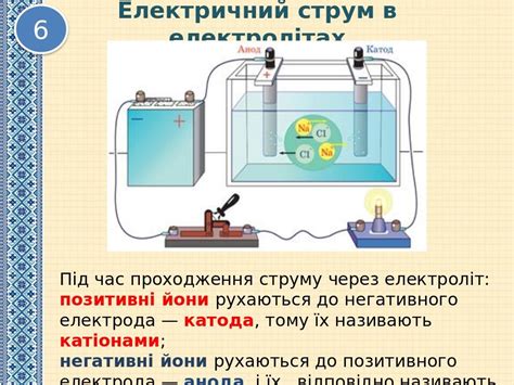 Презентація до уроку фізики у 8 класі Електричний струм в електролітах Презентація Фізика