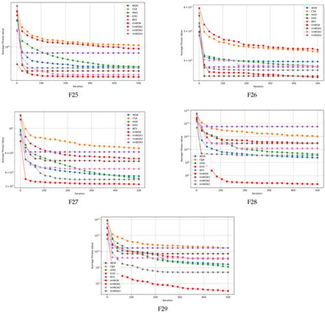 Multi Strategy Improved Whale Optimization Algorithm And Its