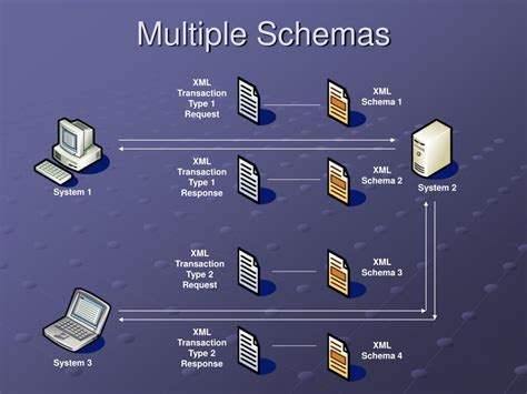 PPT Using XML Transactions PowerPoint Presentation Free Download ID