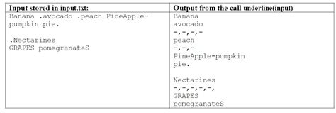 Solved Python Write A Function Called Underline That Takes A
